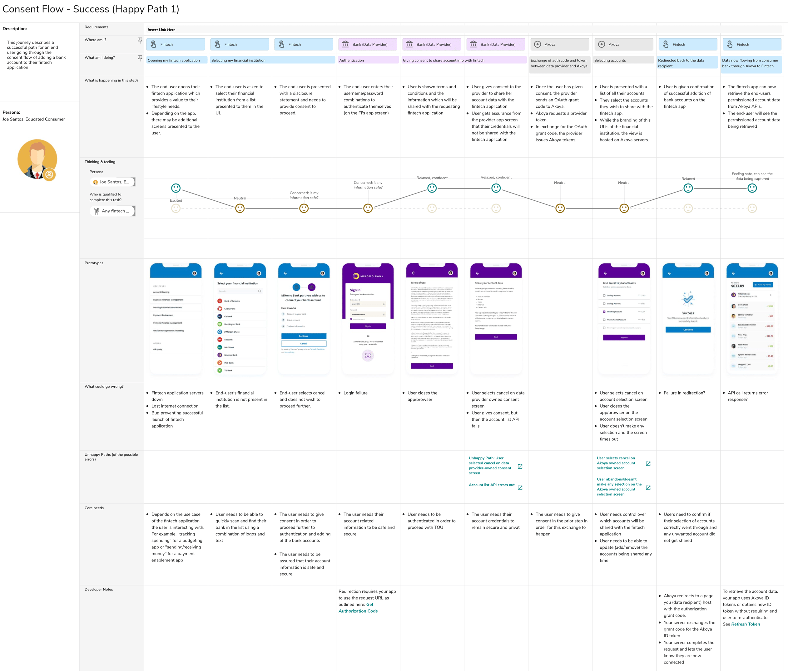 Customer centricity: How we prioritize customers through design