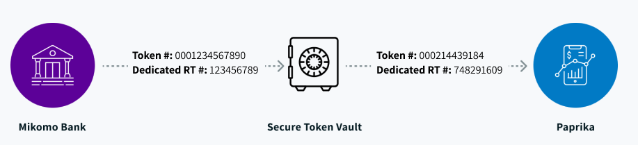 Account number tokenization: The next phase of consumer protection
