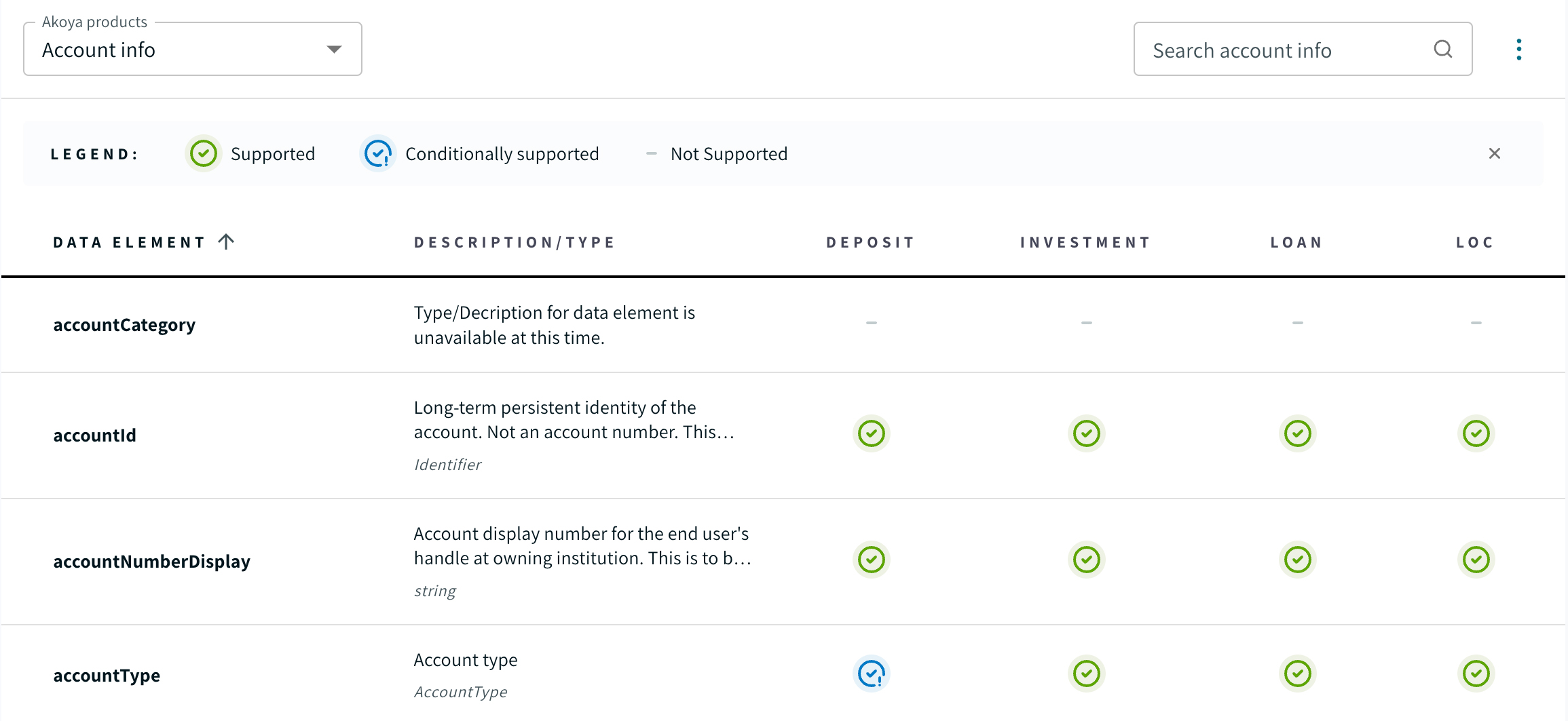 Fast but not furious: How we balance pace and quality in design